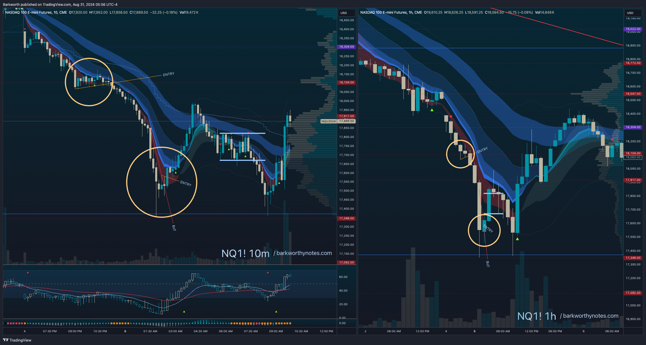 DTF and the RT Concepts - The Barkworthy Notes