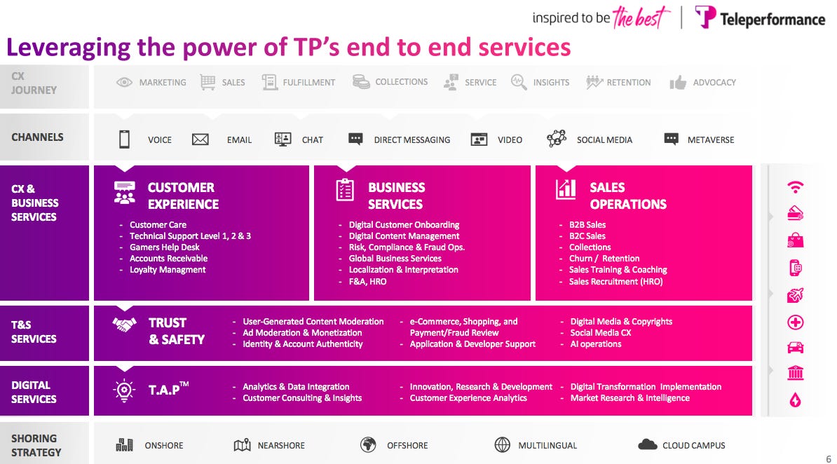 Tesis Quality Value: Teleperformance: una situación especial tras el ...