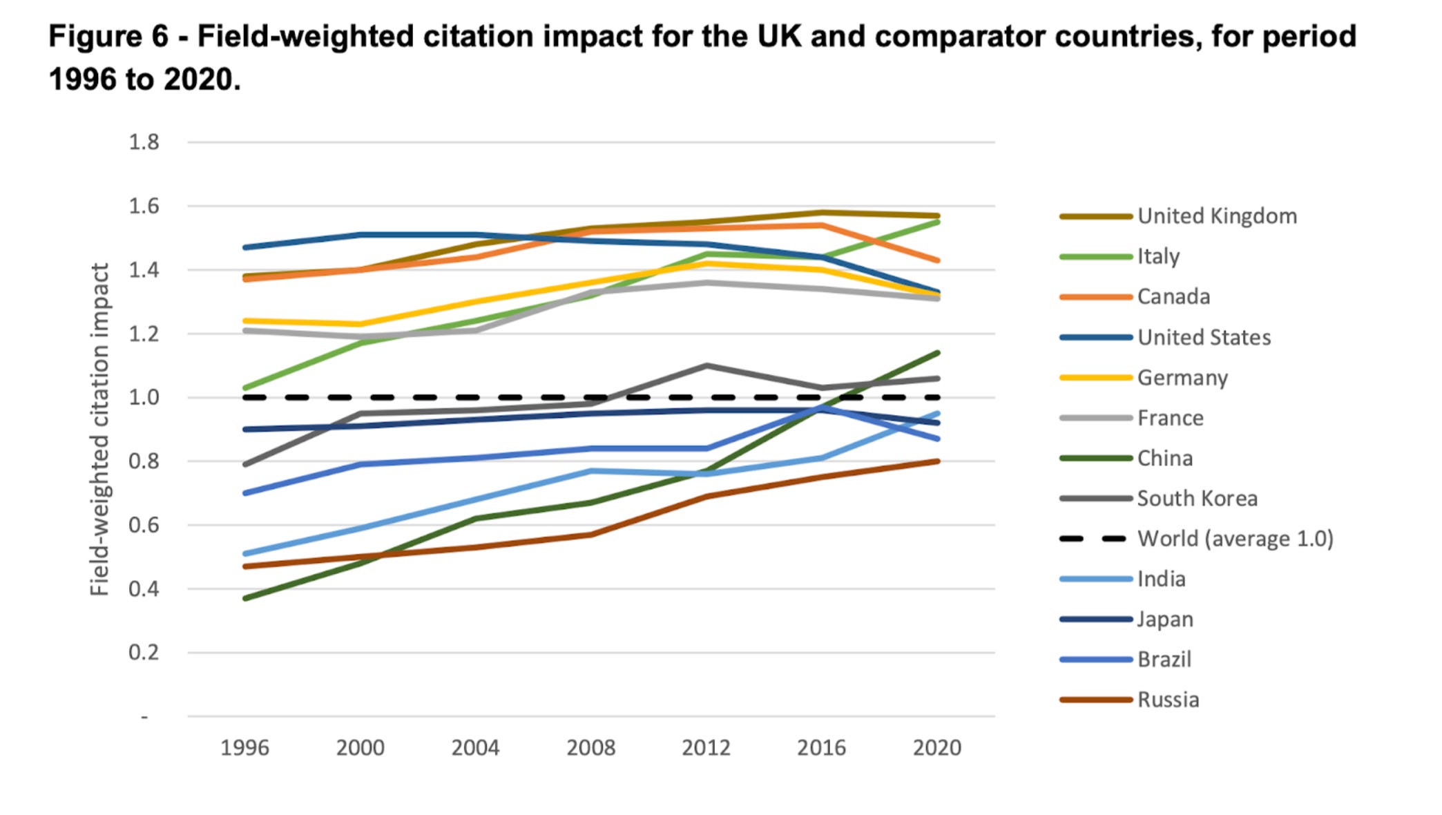 S&T - Is the UK a world leader in science?