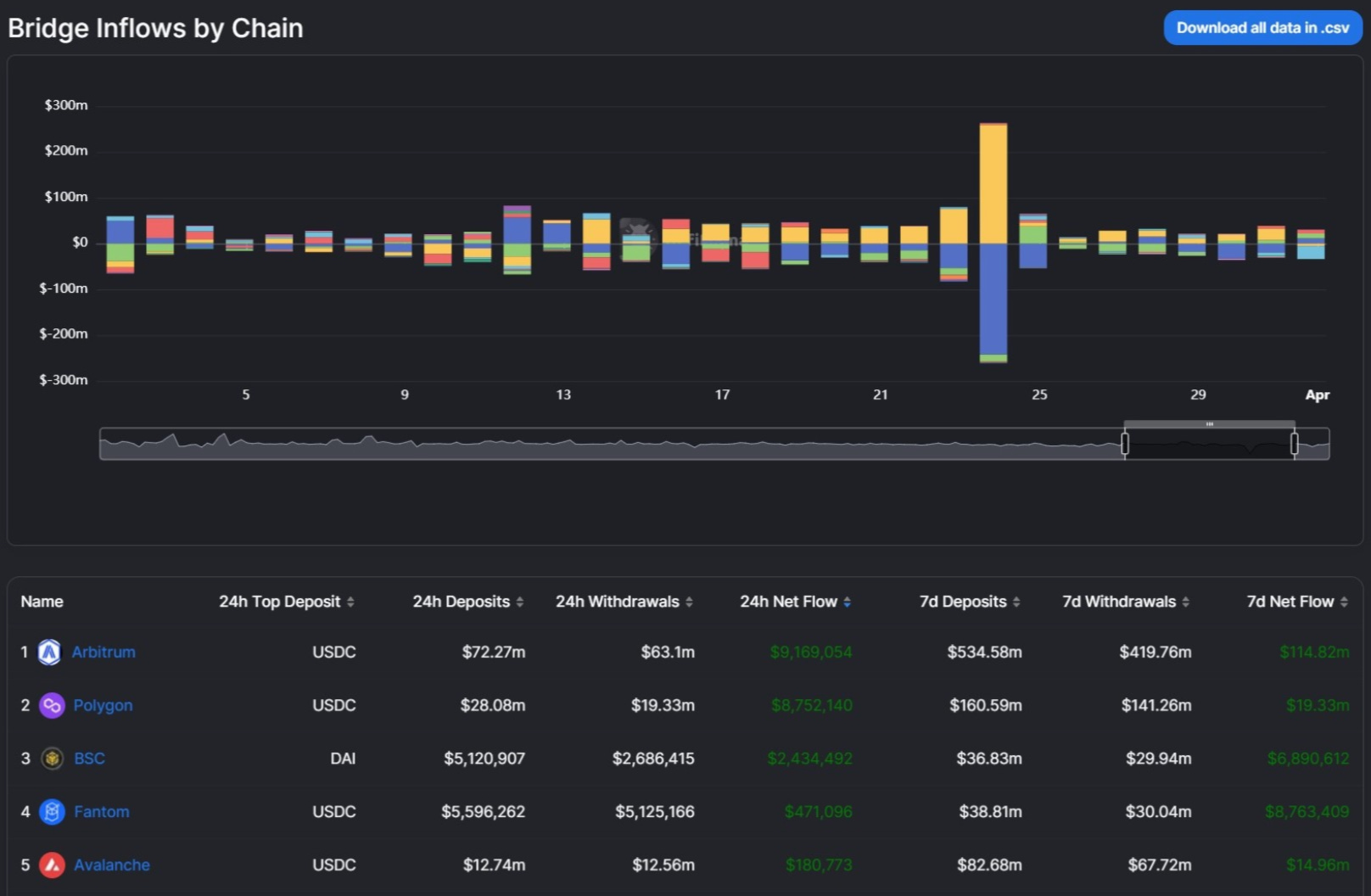 Ethereum 'Shapella' Live | DLN Gated Launch | Symbiosis Integrates ...