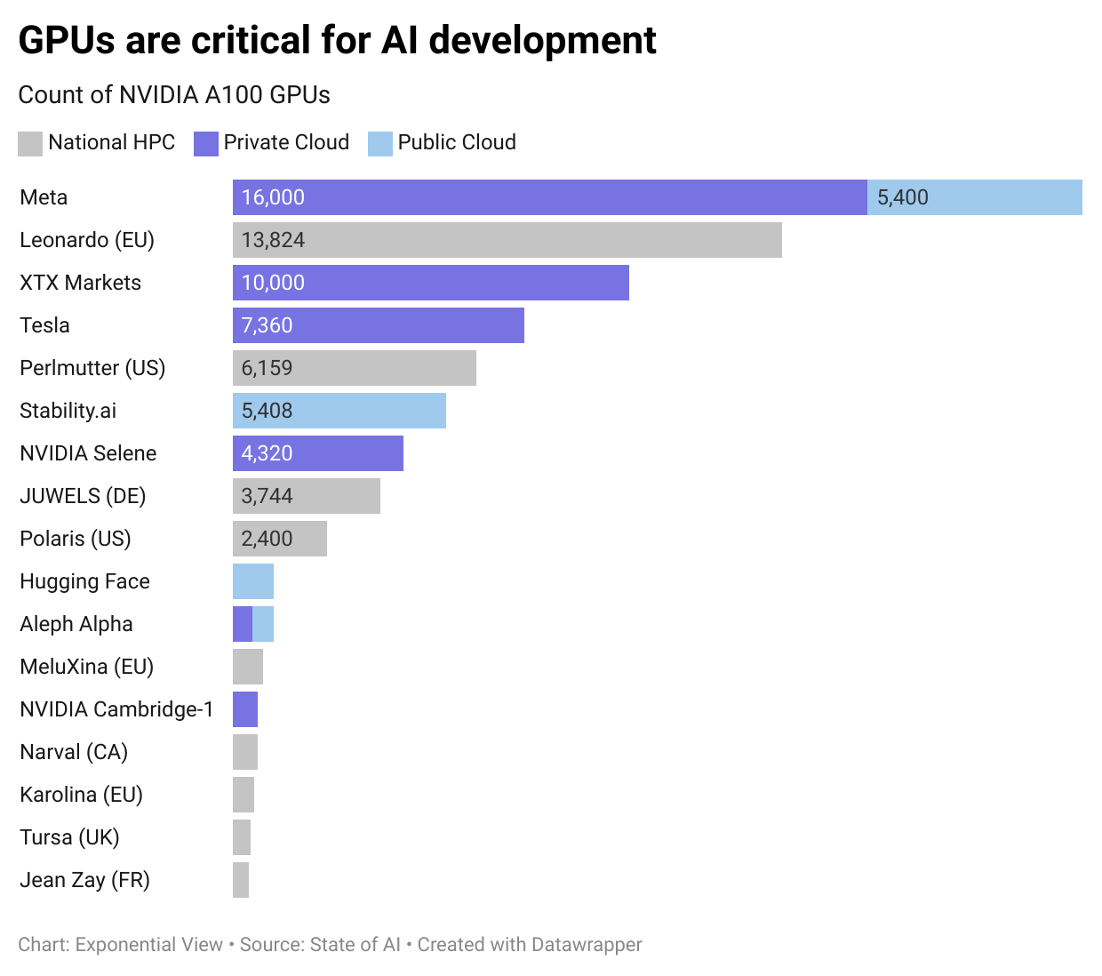 📈 Chartpack: The NVIDIA advantage
