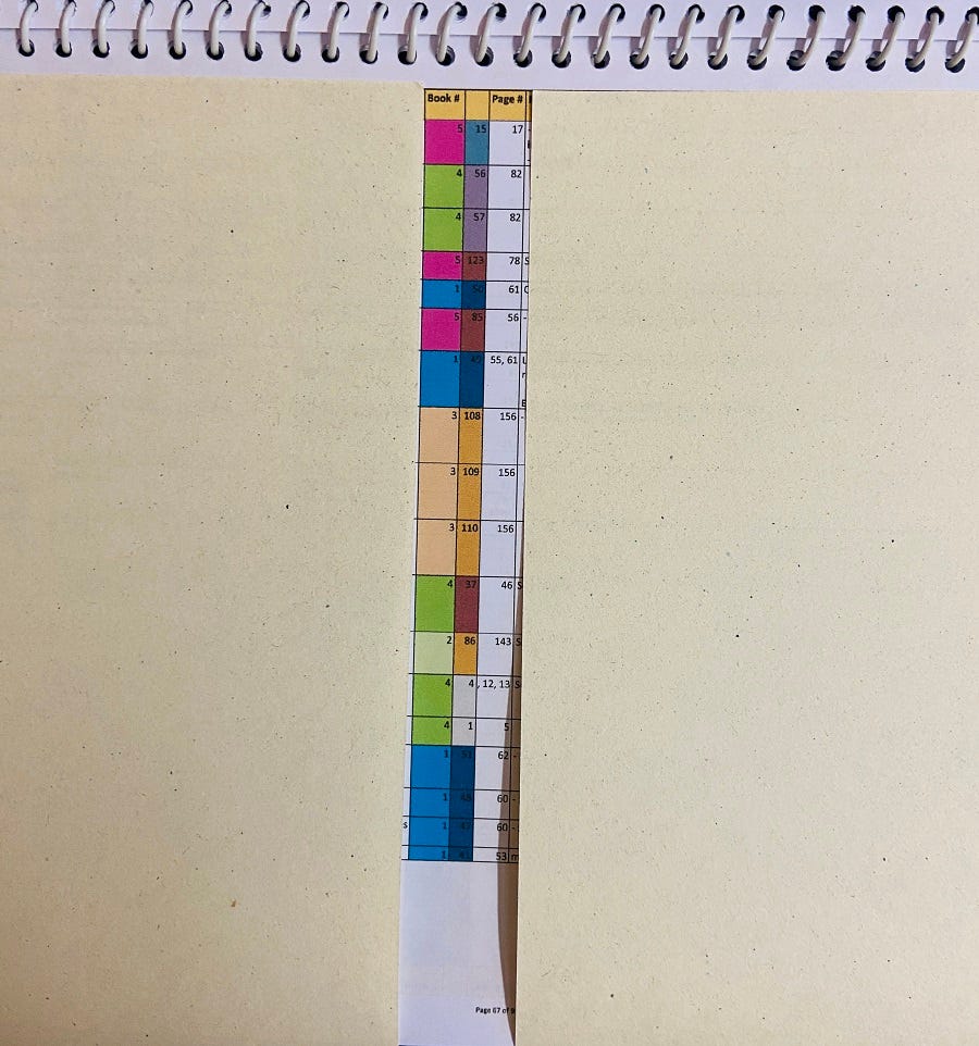 Mastering SANS FOR508 (GCFA): Dos and Don’ts for Effective Preparation