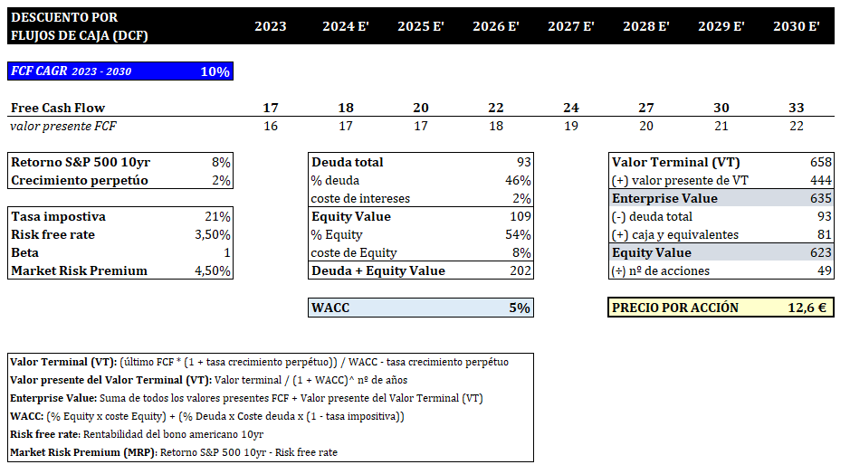 THE ITALIAN SEA GROUP - CAESAR CAPITAL