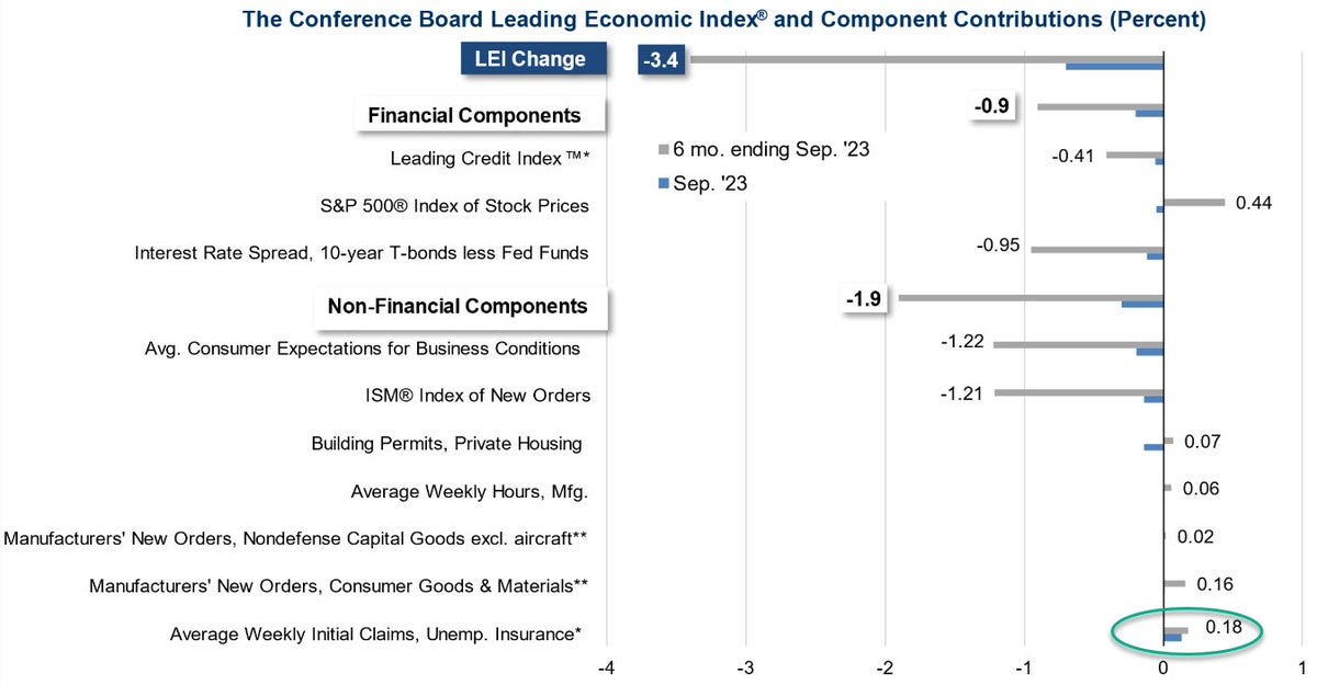 Daily Chartbook #305 - Daily Chartbook
