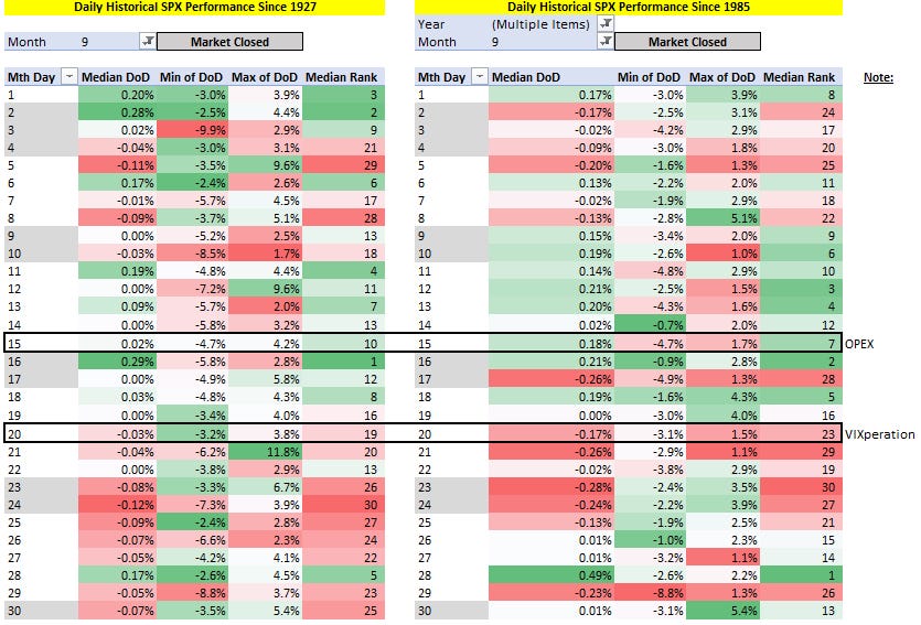 $SPY Trading Plan for Next Week - SPYSTSignals’s Substack