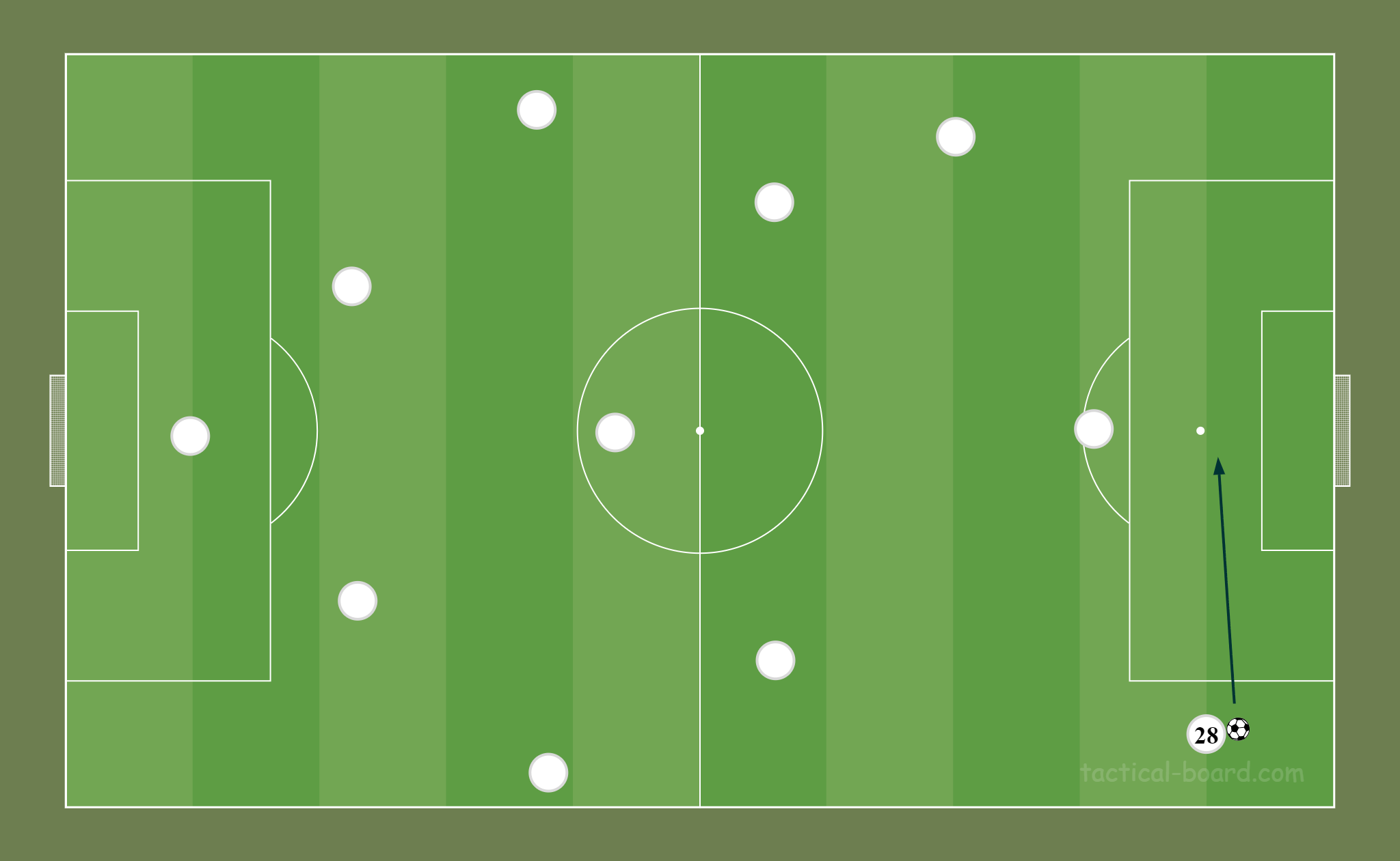 The Tactical Evolution Of Cristiano Ronaldo