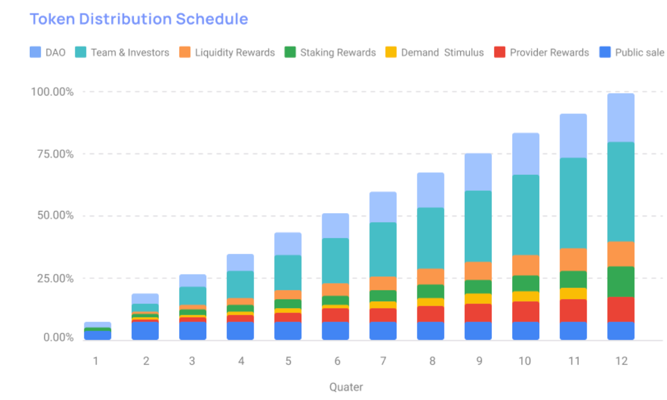 Distilled Watchlist - #19 - Exponential, Distilled