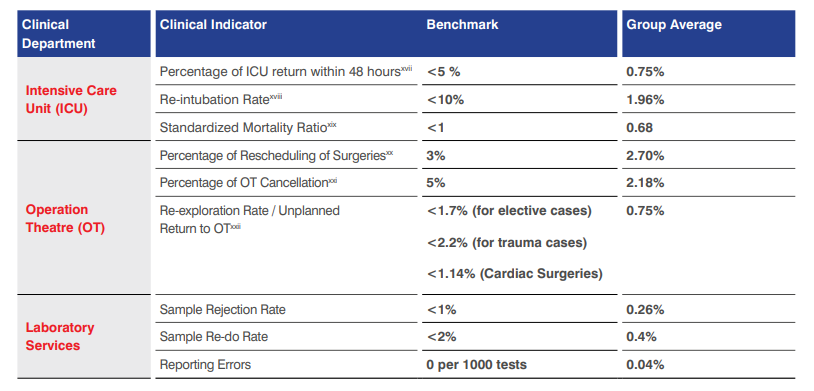 Understanding the Hospital Sector (Part 5): KPIs - ARPOB & ALOS