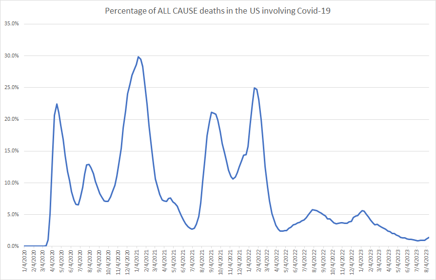 Another false claim about CDC data goes viral - by Kelley K