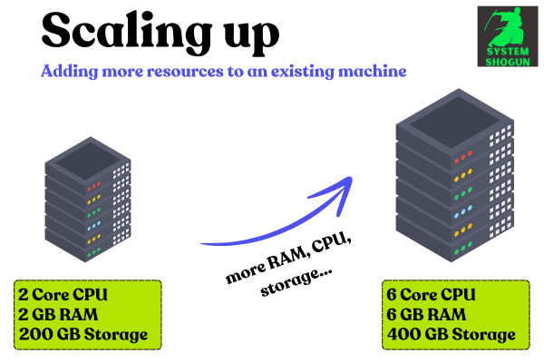 Design a Scalable System with Azure Virtual Machine Scale Sets
