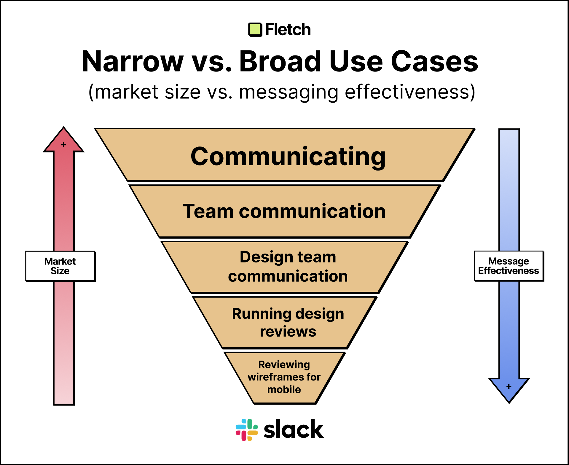 The Definitive Product Positioning Framework