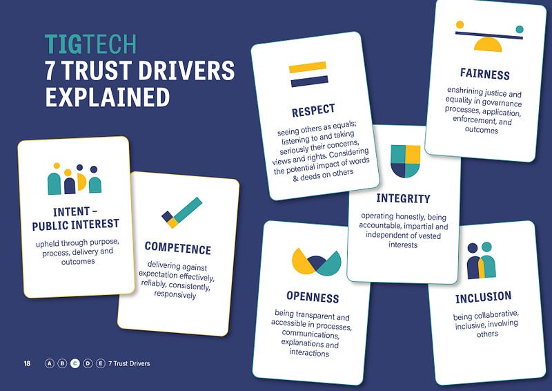 Why Trustworthiness Matters in Building Global Futures