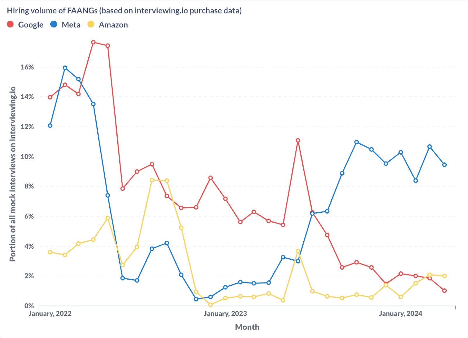 The Pulse #90: Devin reversing ambitious claims