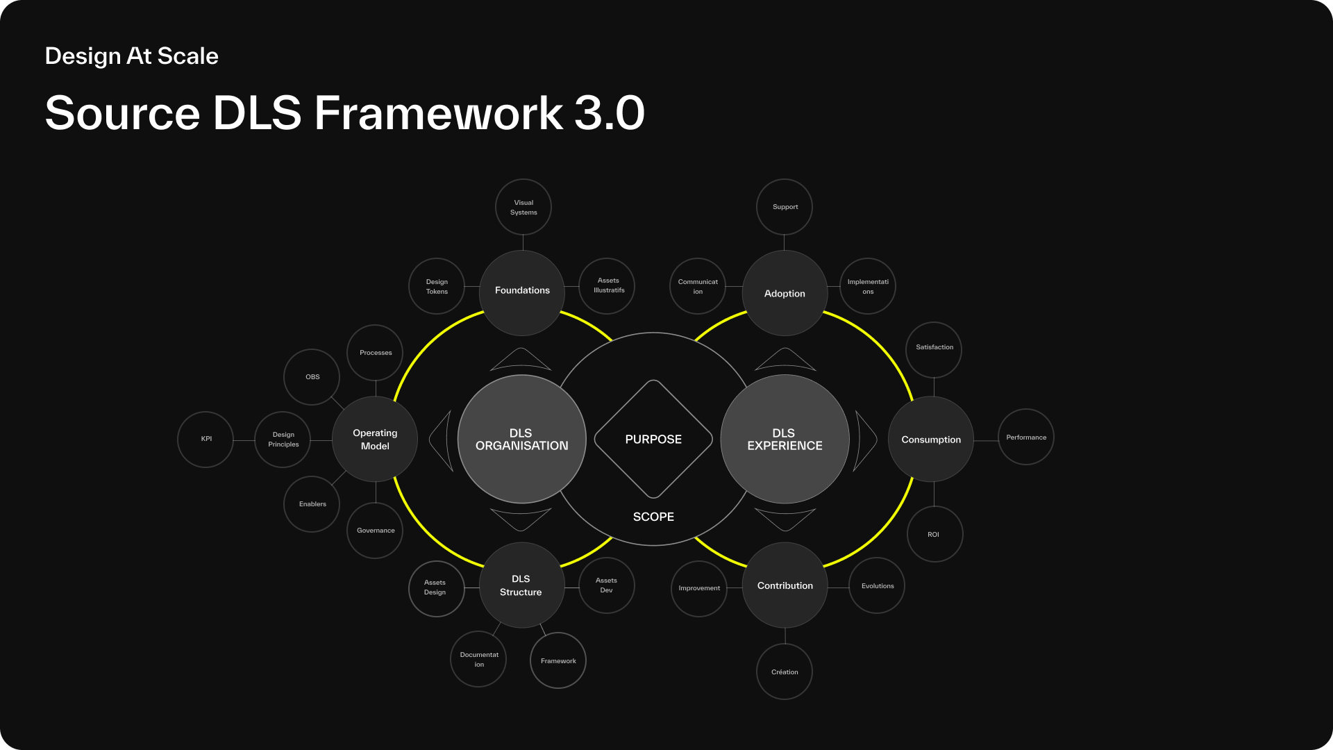 Our 4 convictions for a successful Design Language System in 2024
