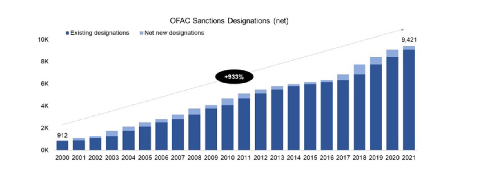 🚩 Les sanctions comme moyen de guerre économique : échec cuisant pour ...