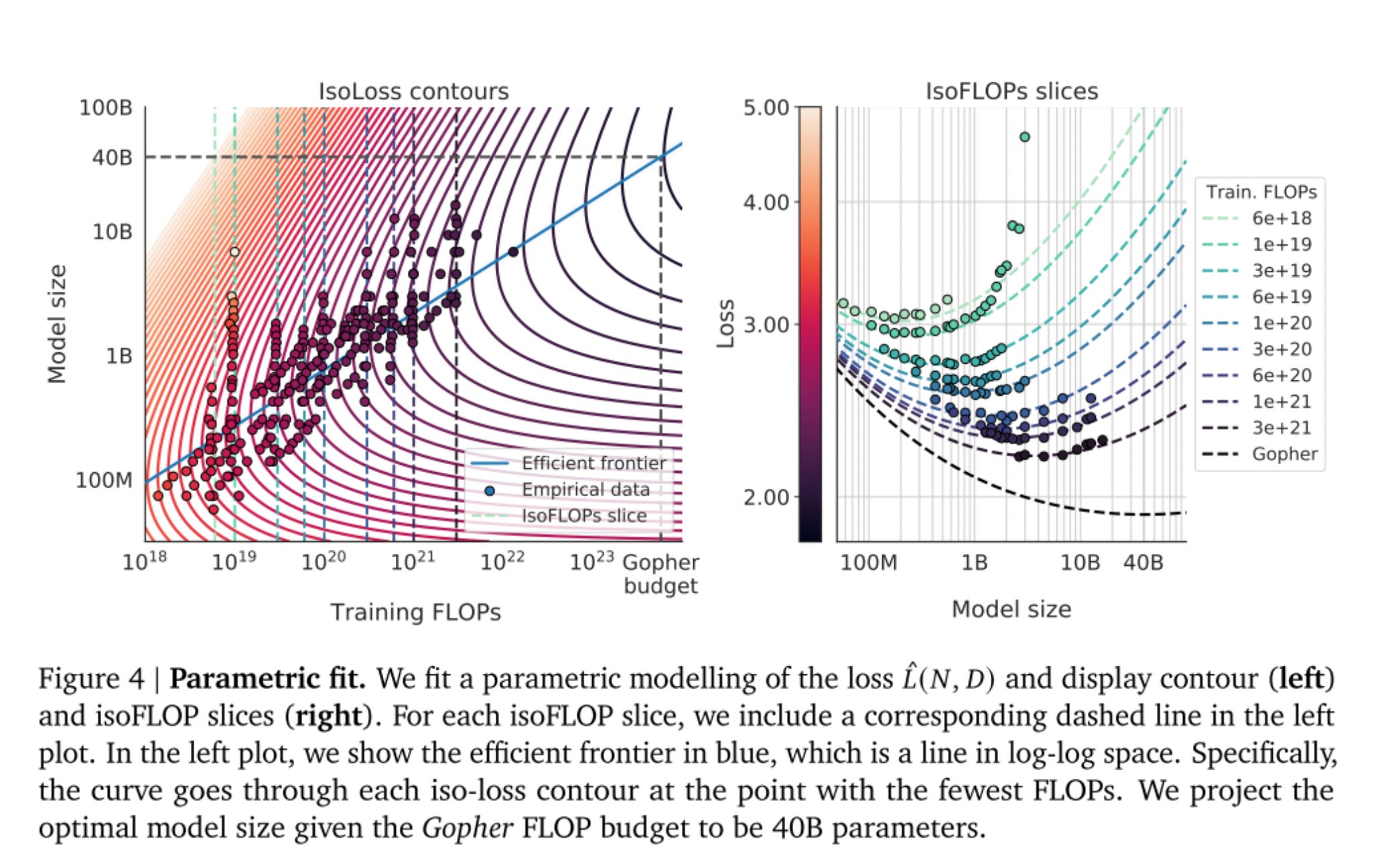 Training Compute Optimal Large Language Models - by AMKS
