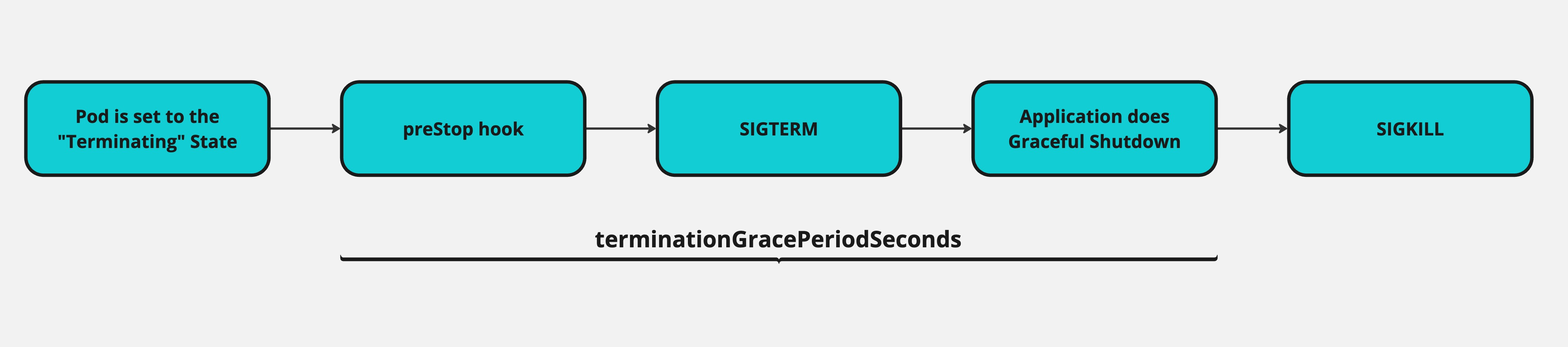 Terminating Elegantly: A Guide to Graceful Shutdowns Terminating Elegantly: A Guide to Graceful Shutdowns