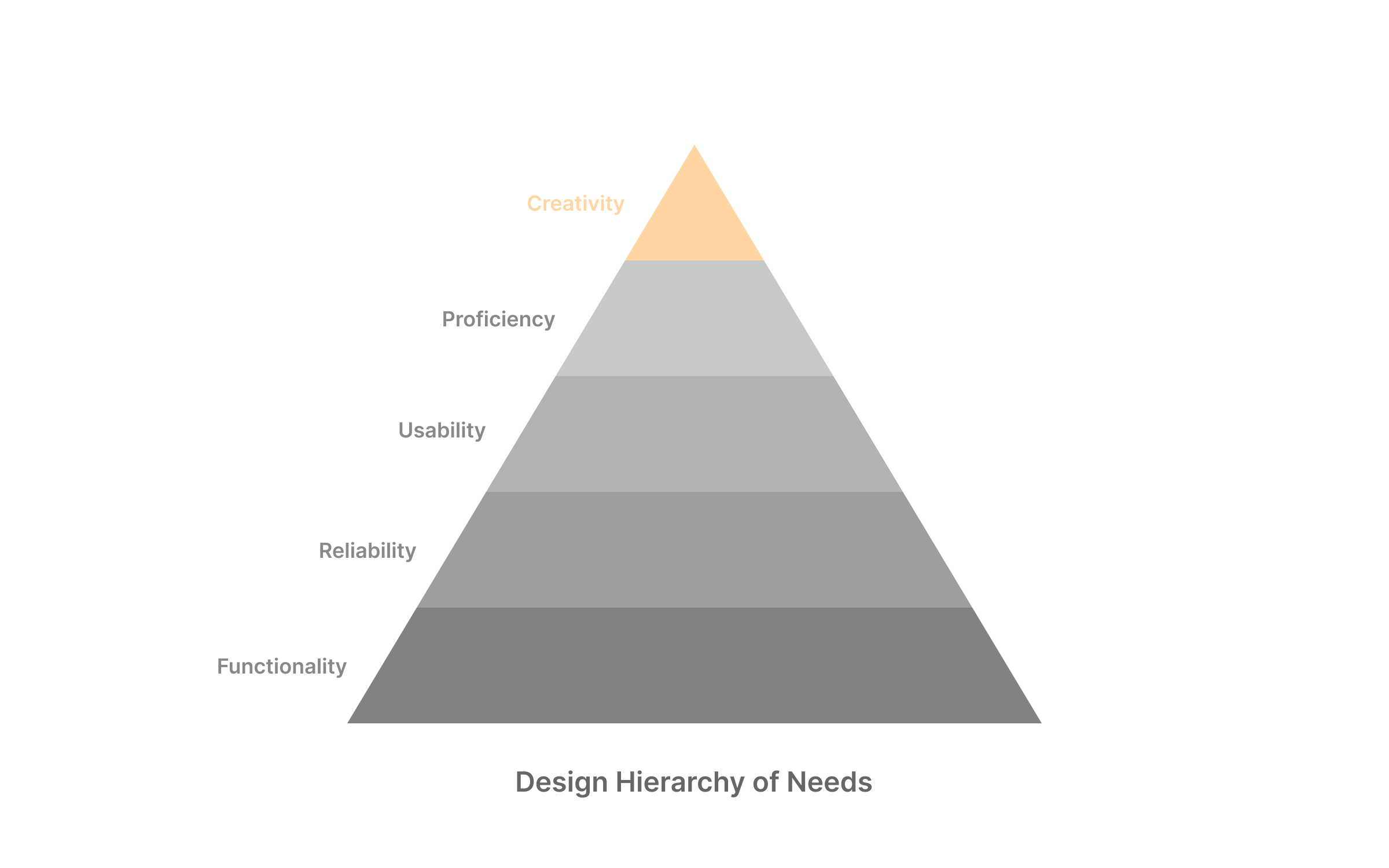 How to use fundamental human needs to create a better design?
