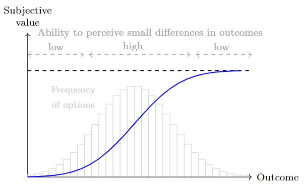 Explaining loss aversion - by Greg Kubitz and Lionel Page