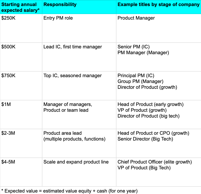 Nikhyl Singhal (VP Meta): How to Advance Your Product Management Career ...