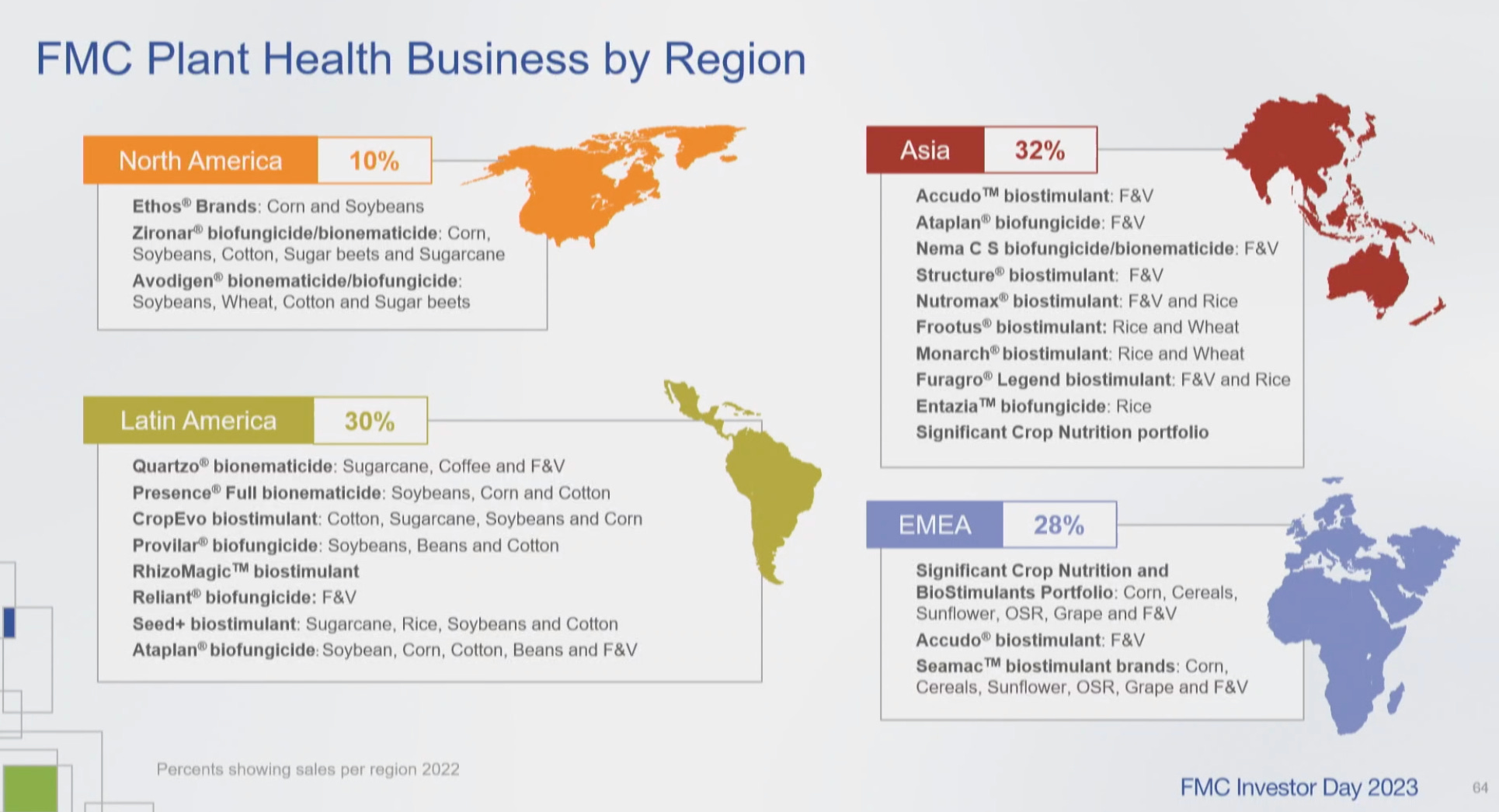 FMC Investor Day 2023 Highlights and Analysis