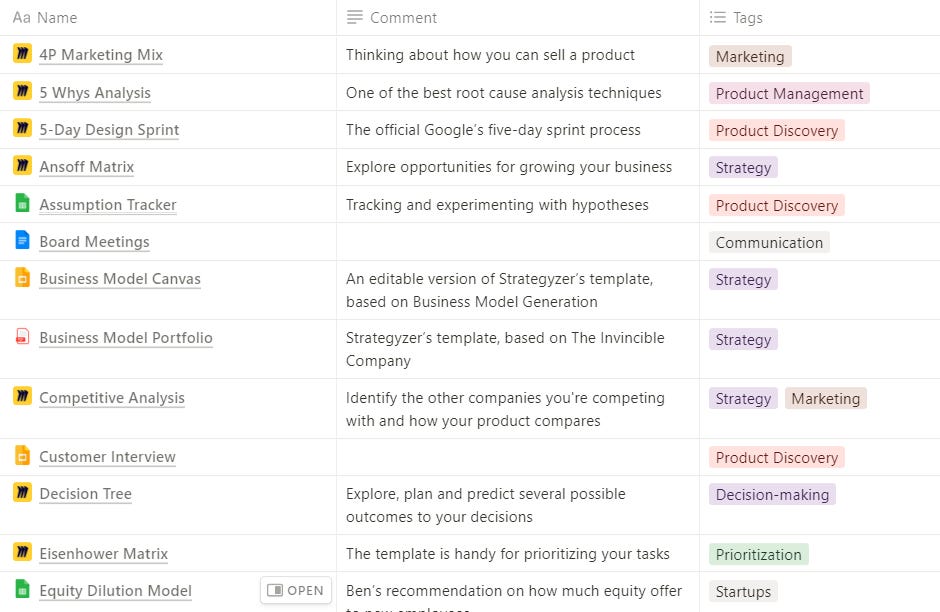 PM Templates - by Paweł Huryn
