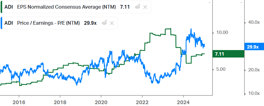 A Quality Semi Name at the Bottom of the Cycle
