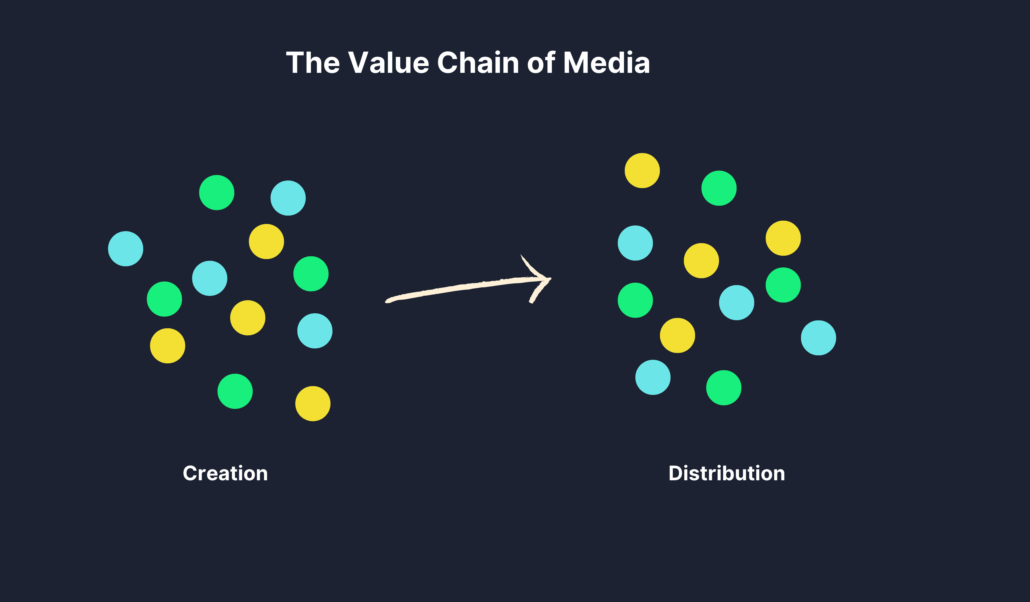 Exponential Entropy - by Martin Berg - IN TRANSIT