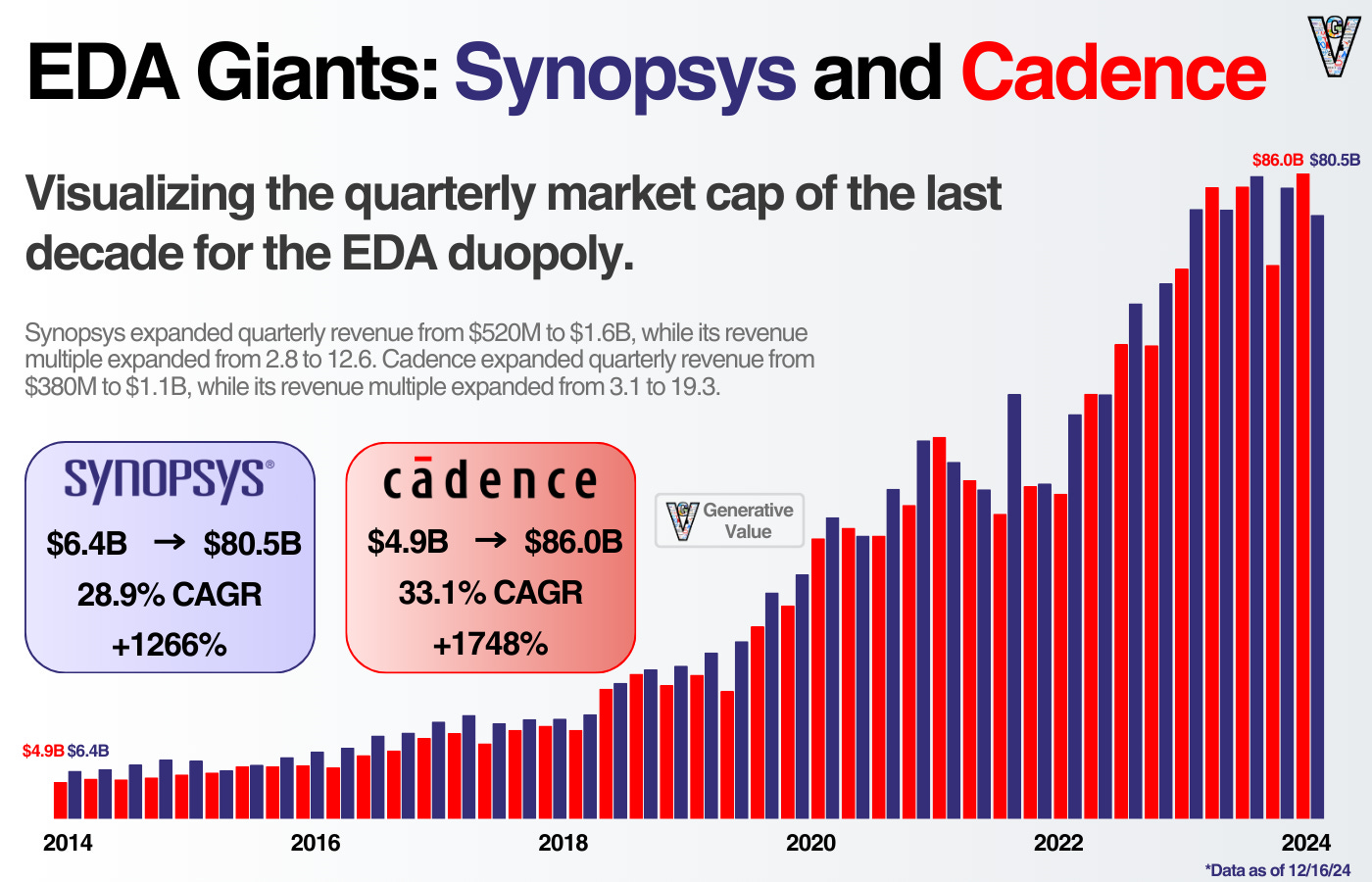 A Primer on EDA: Software for Semiconductors