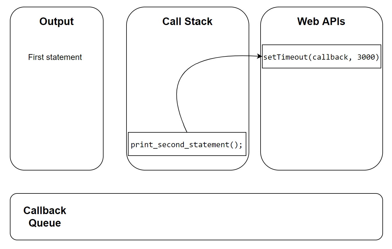 JavaScript's Event Loop & Callback Queue (A Graphical Guide)