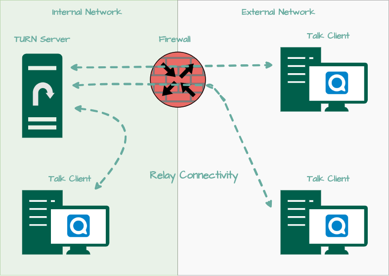 Nextcloud Talk: Setting up a HPB = High Performance Backend