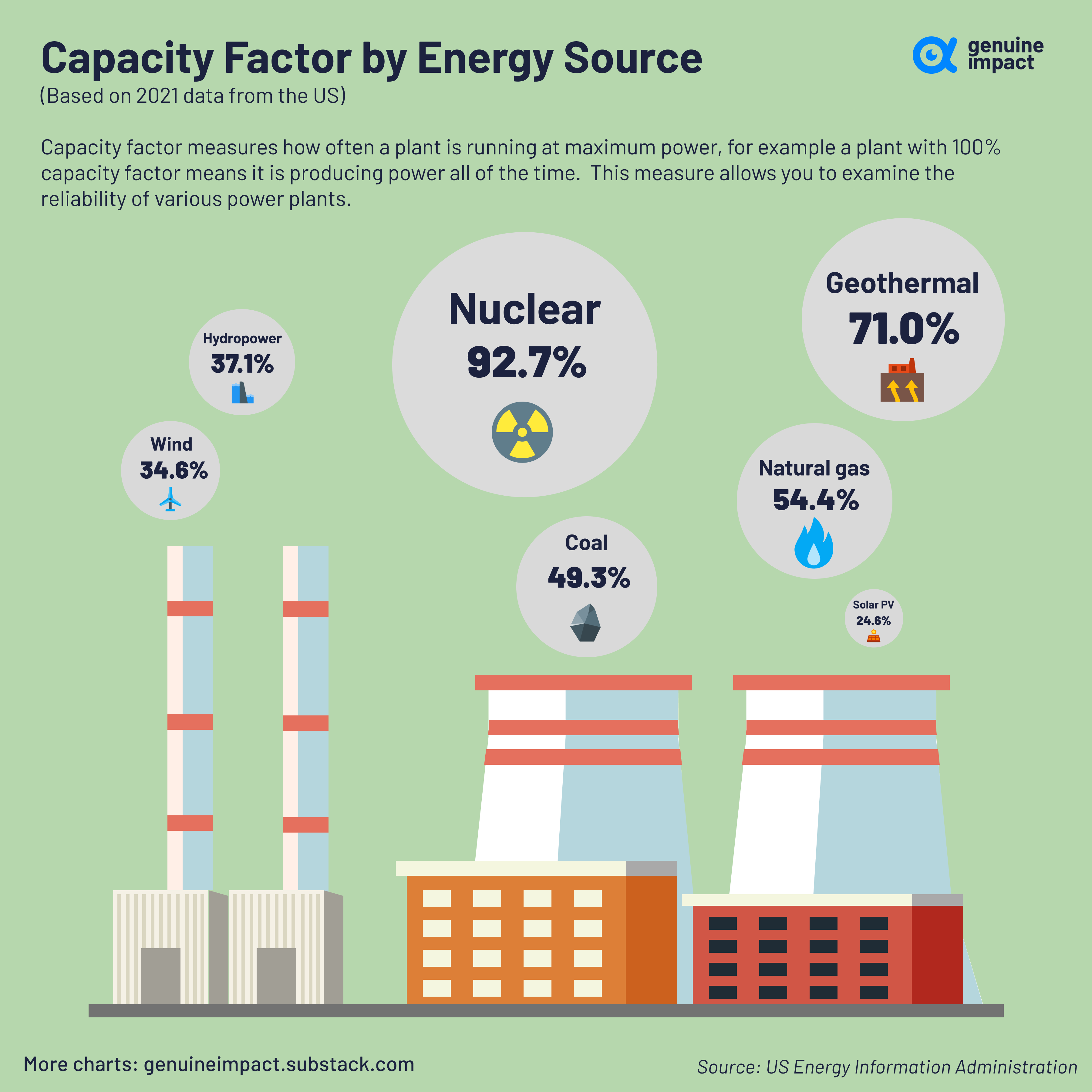 Renewable energy? - by Amara