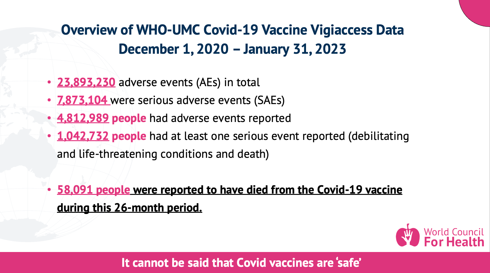 WHO's Vigiaccess database holds over 5 million reports of harms ...