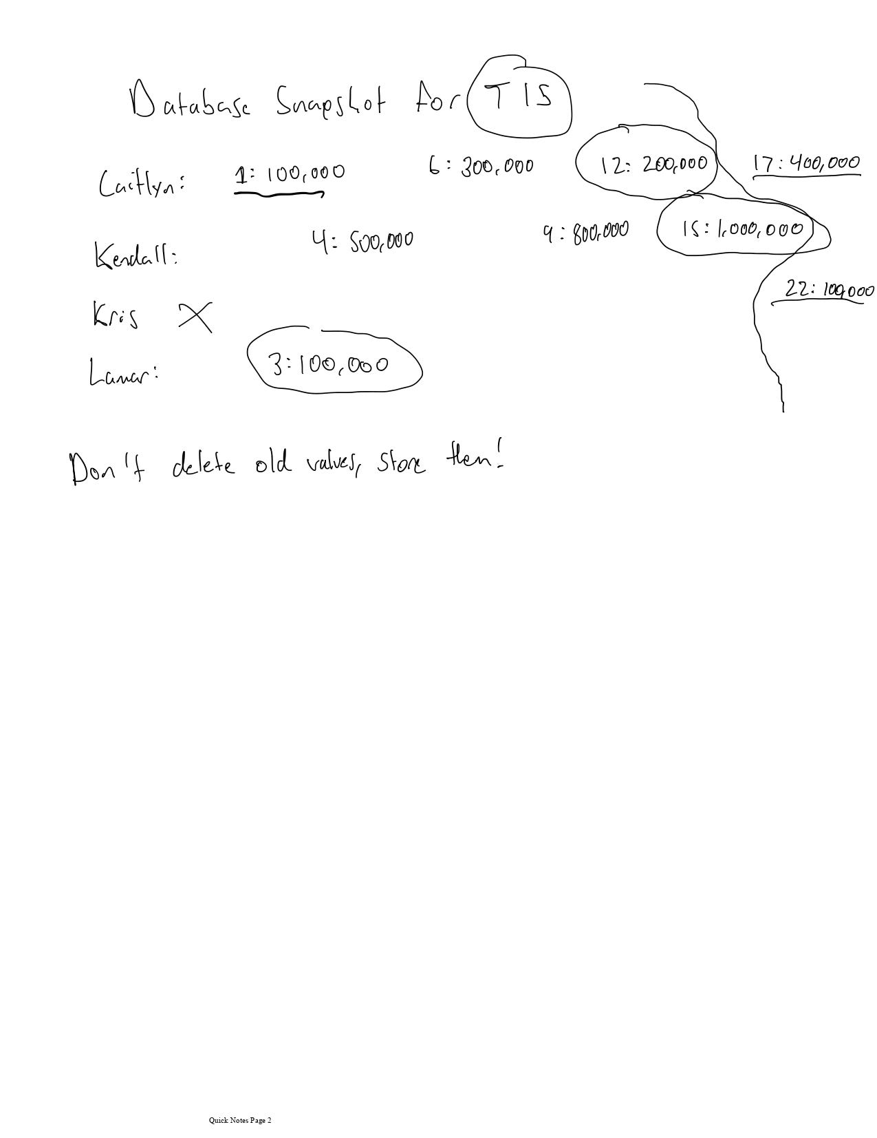 9: Snapshot Isolation - by Jordan Epstein