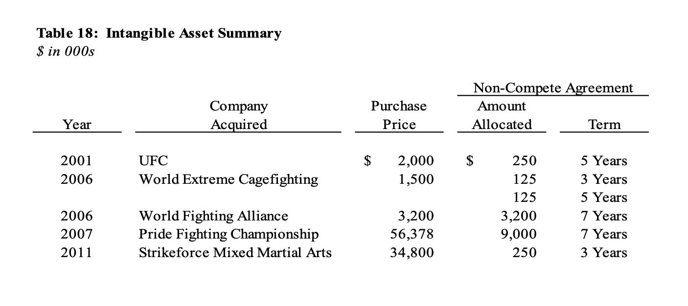 How UFC owners pulled hundreds of millions out the company every year ...