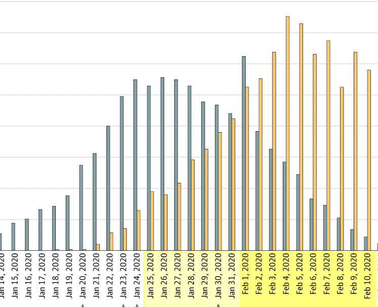 Covid and Death: Part 1 - The Exponential Phase