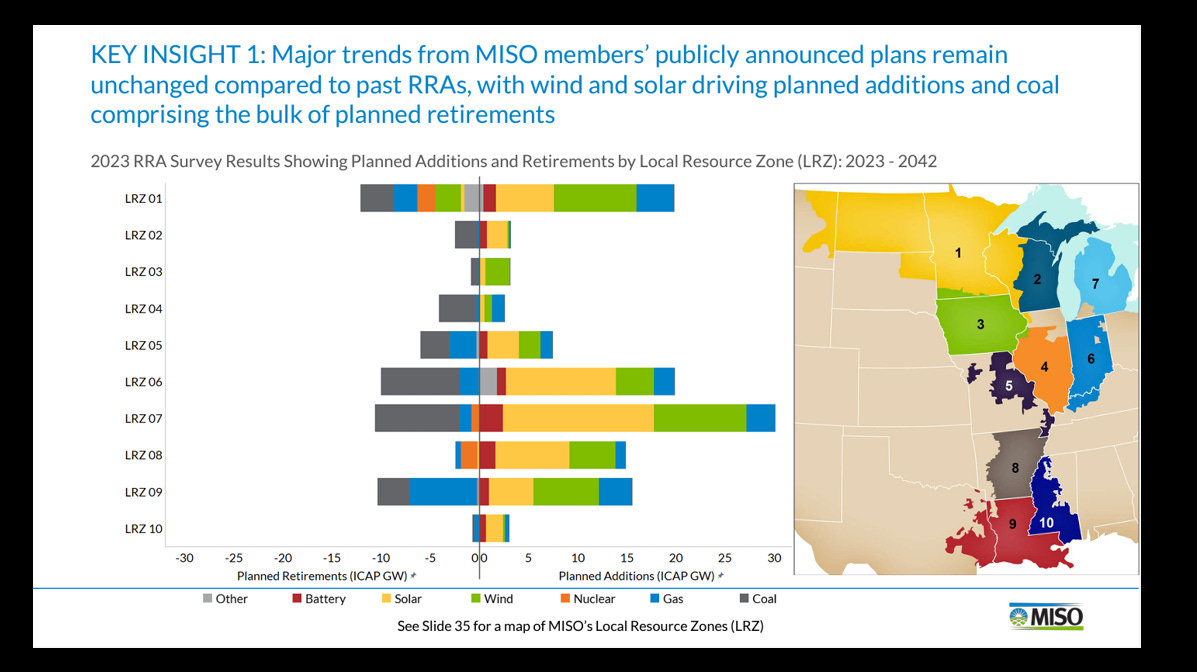 Ten Slides on the Looming Mess in MISO
