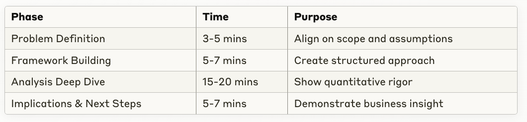 The Google Product Management (PM) Interview Guide: Everything You Need ...