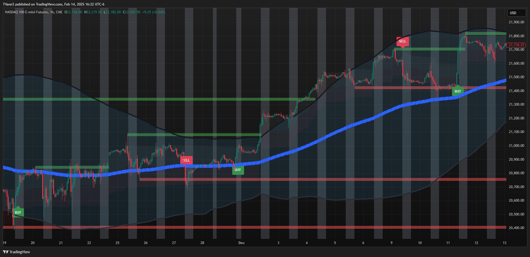 How We Flipped the Script on NQ Futures 11.29 - by 🛸☄️👾🚀