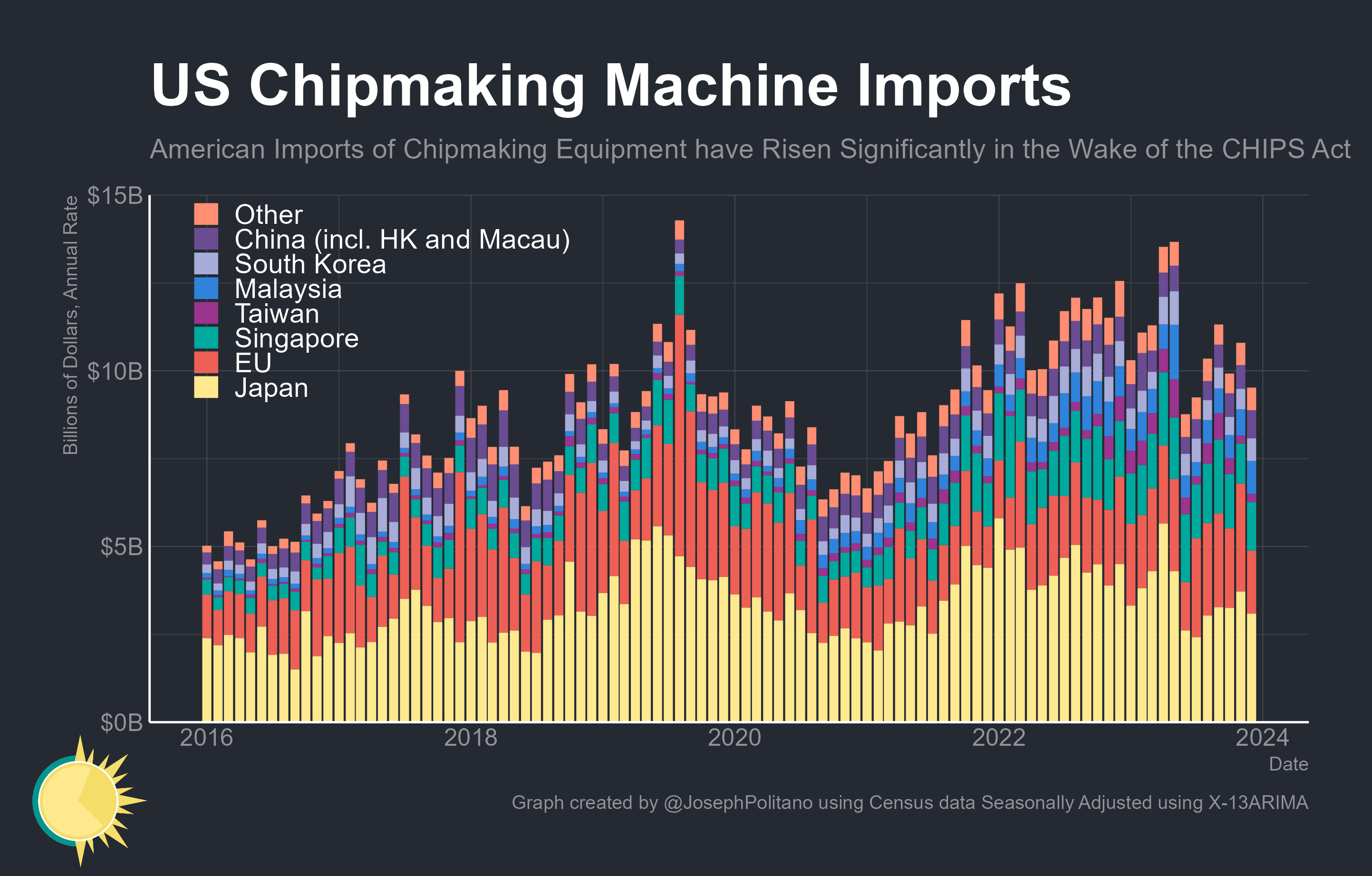 The US-China Chip War is Escalating - by Joseph Politano