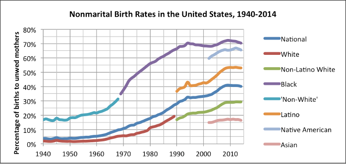The Path to Equality - Glenn Loury
