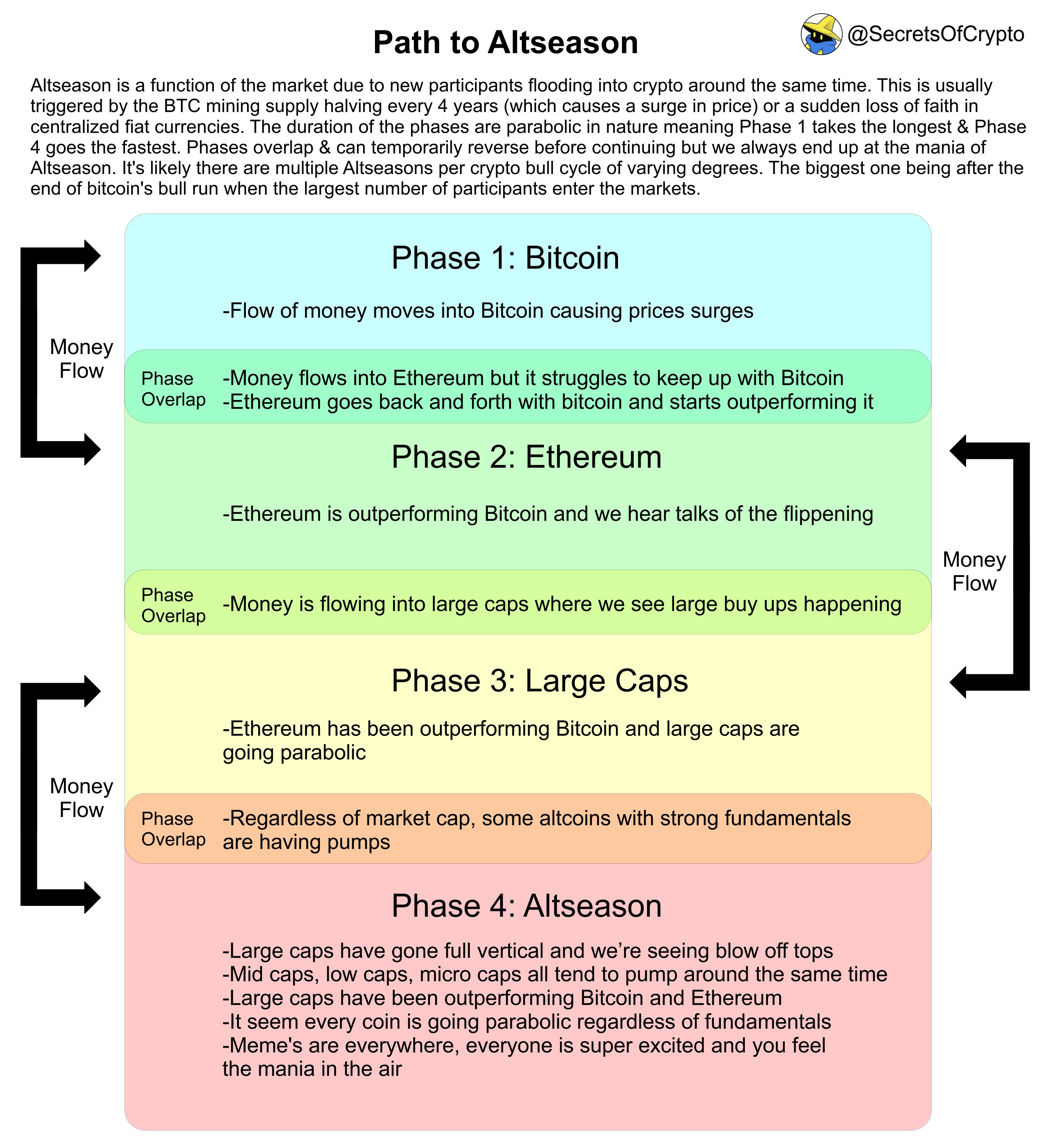 The DeFi Degen's Playbook for the zkSync Era Ecosystem.