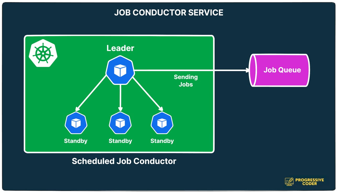 SDC#11 - How Request Coalescing Works? - by Saurabh Dashora