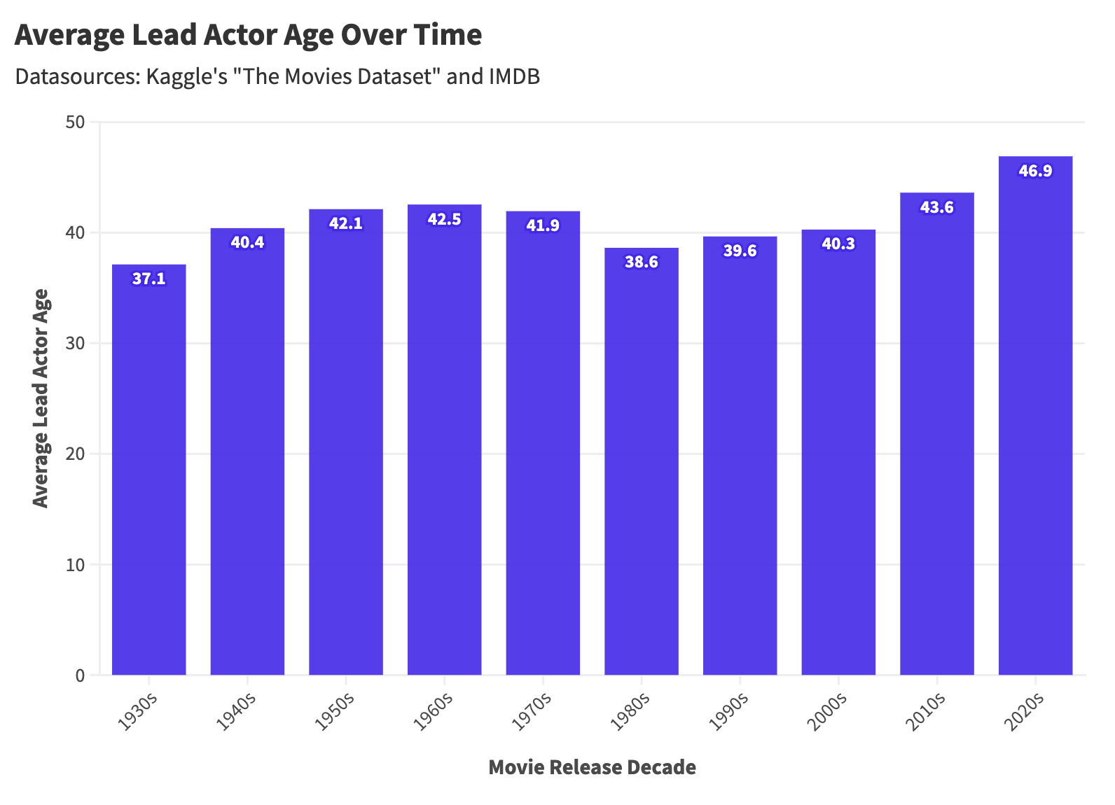 How Unprecedented is 80-Year-Old Harrison Ford's Blockbuster Starring ...