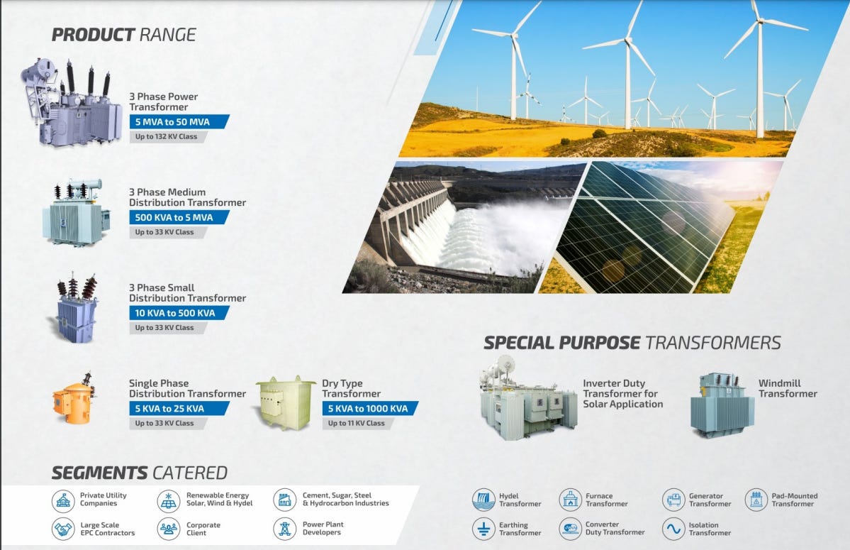 Shilchar Technologies: PAT up 173% & Revenue up 48% YoY in H1-24 at a ...