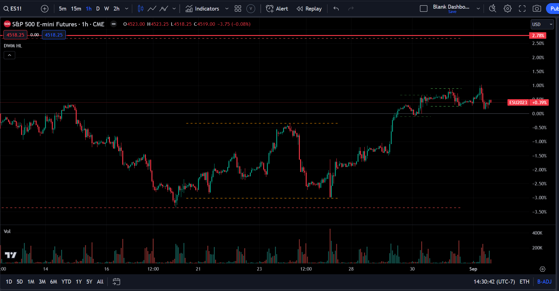 The Research HUB: Intraday Trading Primer