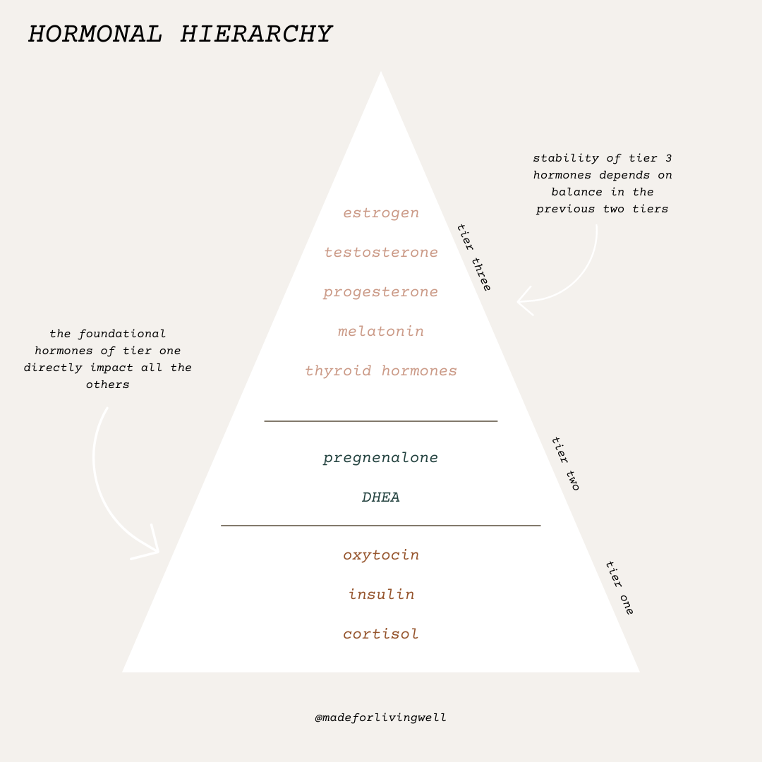 What if your hormones aren't the problem?