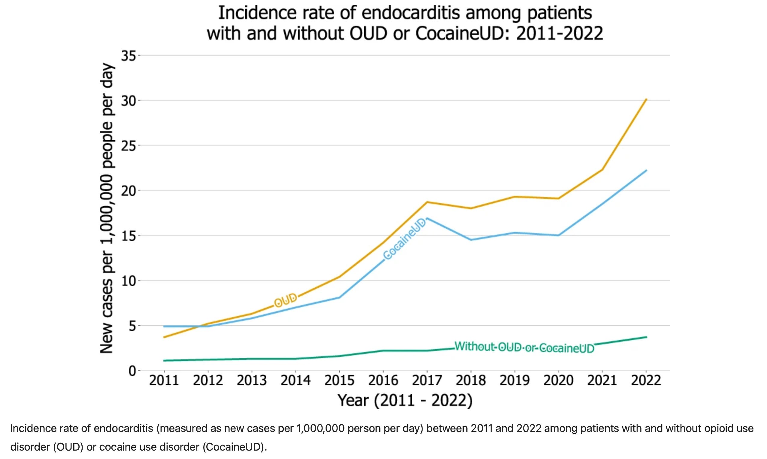STAT - LETHALITY OF AMERICAN MEDICINE’S OPIOID CRISIS INCREASINGLY ...