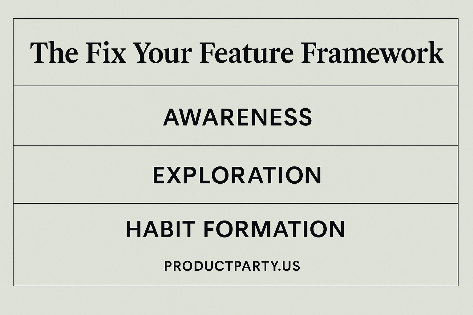Why users ignore your best features. - by Mike Watson