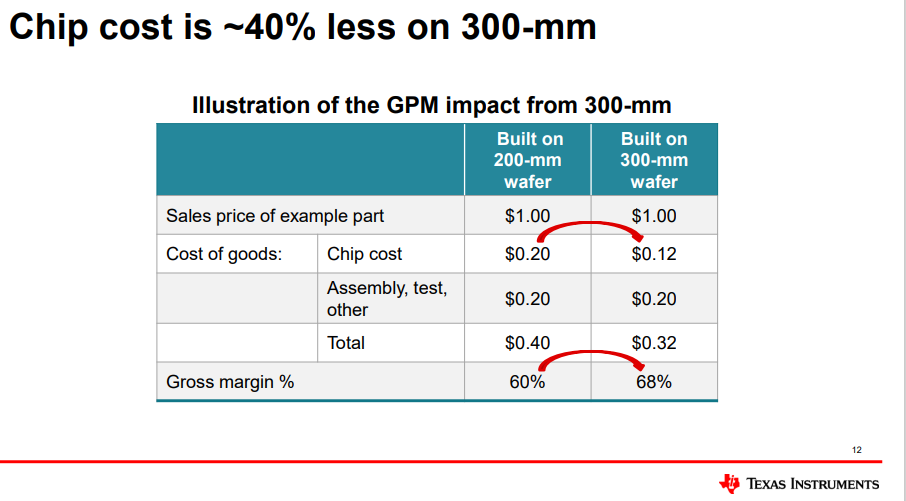 Vanguard to build a 12-inch fab in Singapore